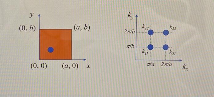 Solved The state of the waves present in a two-dimensional | Chegg.com