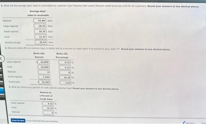 1. What are the average das' sales in receivables by | Chegg.com