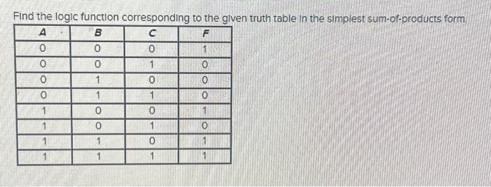 Solved Find The Logic Function Corresponding To The Given
