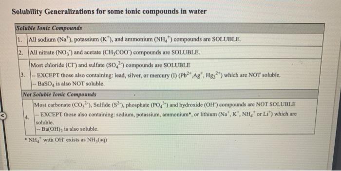 Solved Use the solubility generalizations on the information | Chegg.com