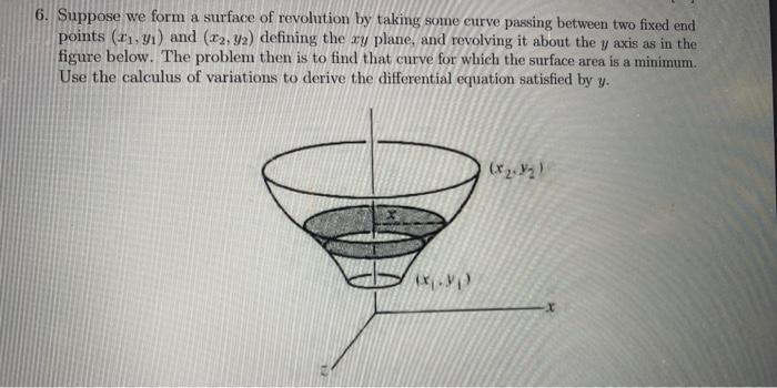 Solved Suppose we form a surface of revolution by taking | Chegg.com