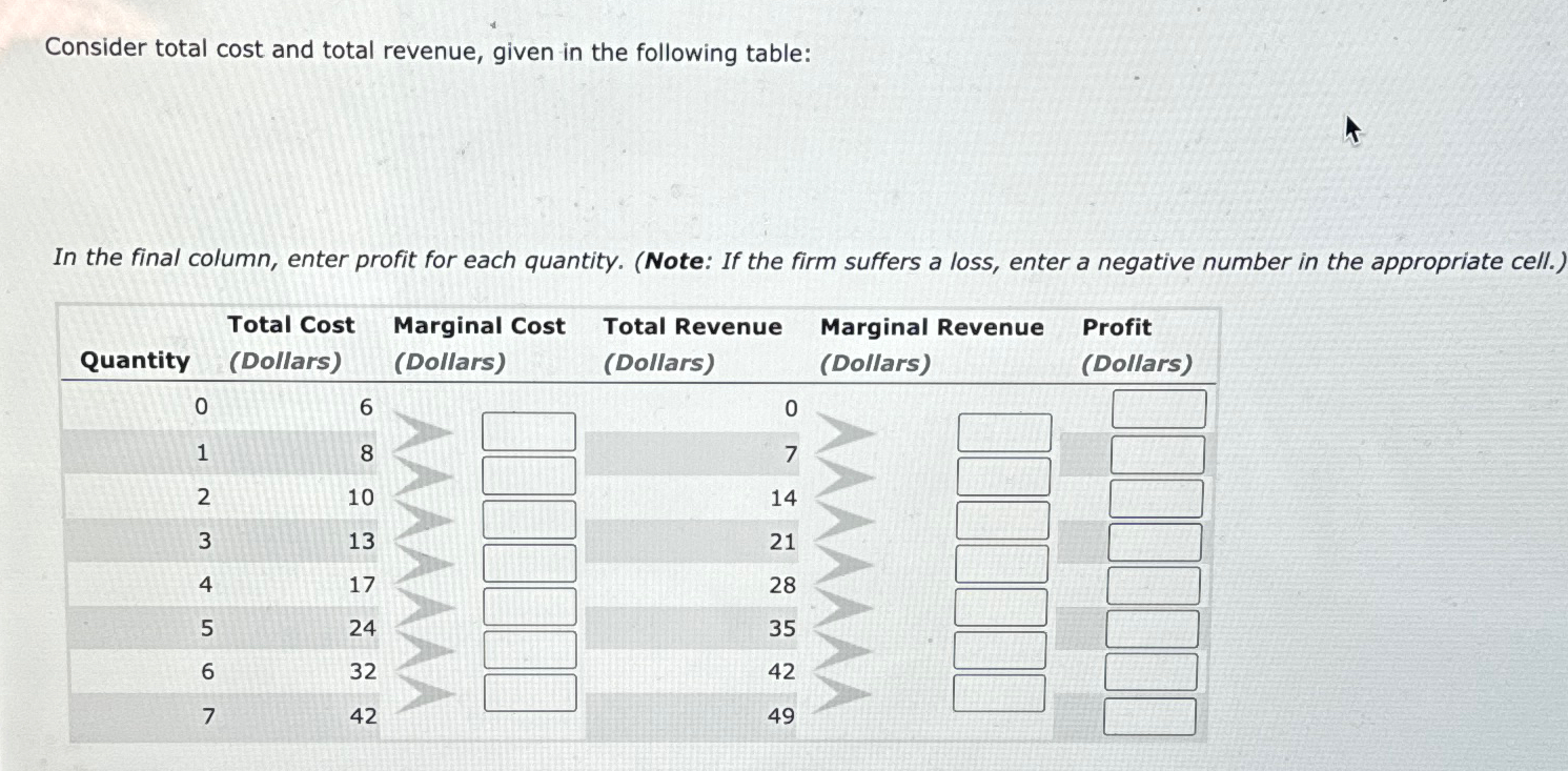 Solved Consider total cost and total revenue, given in the | Chegg.com