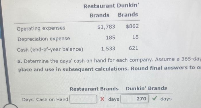 Solved a. Determine the days' cash on hand for each company. | Chegg.com