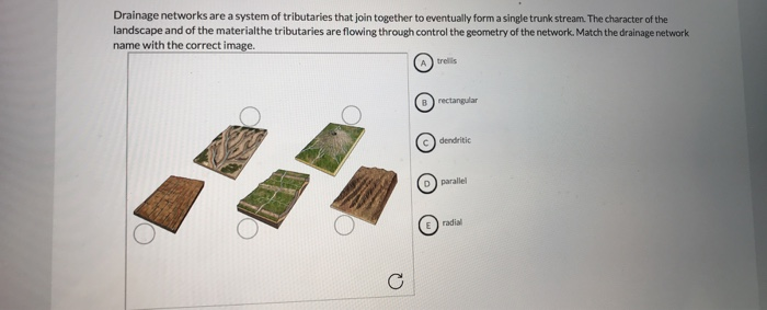 Solved Drainage networks are a system of tributaries that | Chegg.com