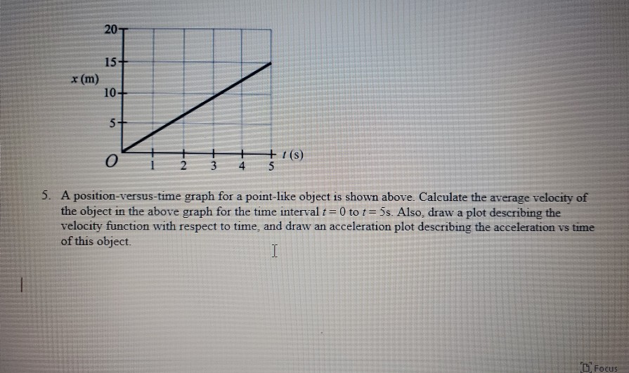 Solved 20 15 * (m) 10+ 5 5+ o +1(s) 5 3 4 5. A | Chegg.com
