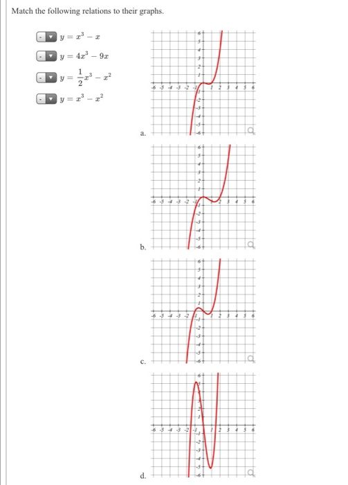 Solved please match the following relations to their graphs, | Chegg.com