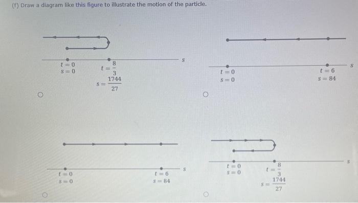 Solved A particle moves according to a law of motion s = | Chegg.com