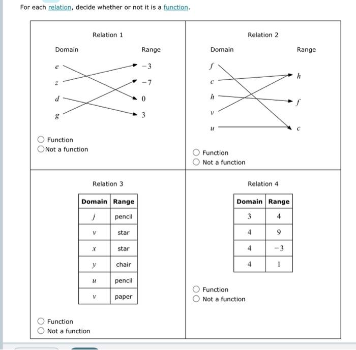Solved For Each Relation Decide Whether Or Not It Is A