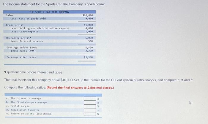 Solved The income statement for the Sports Car Tire Company | Chegg.com