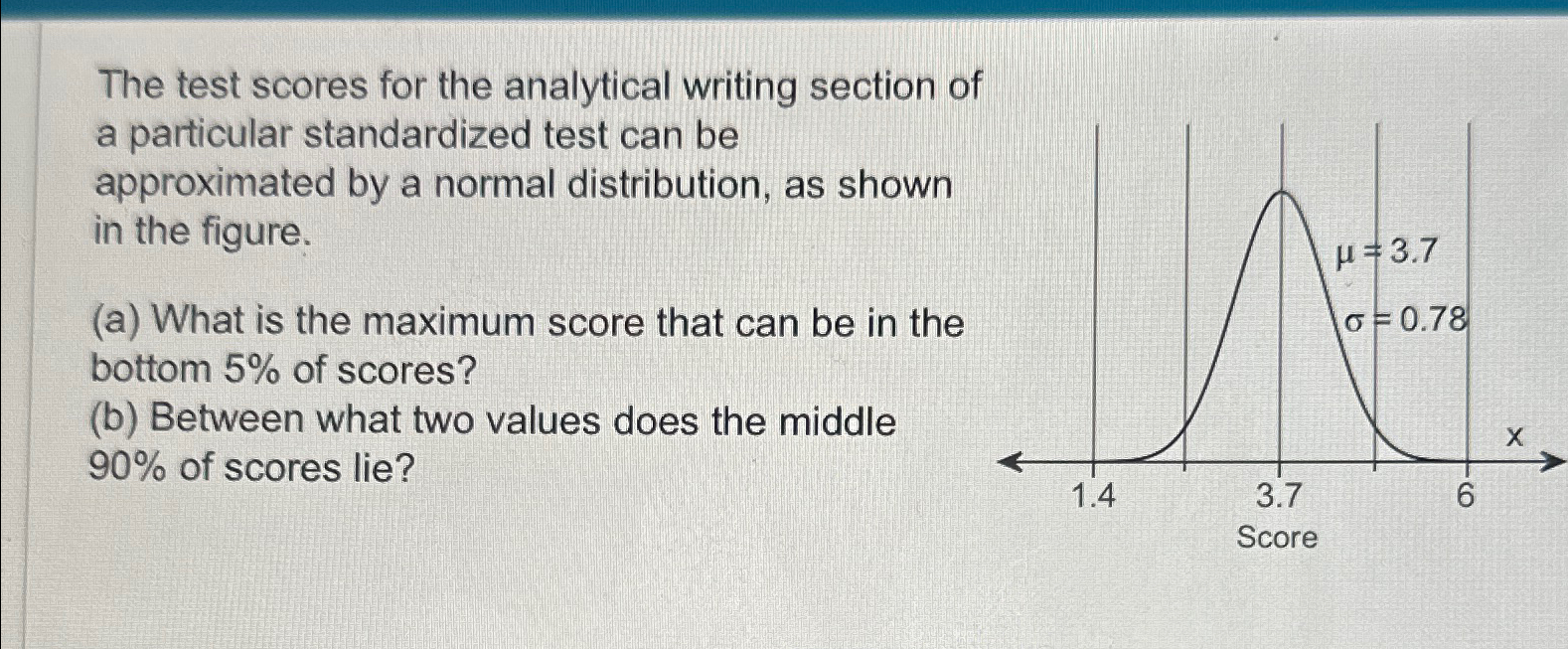 Solved The test scores for the analytical writing section of | Chegg.com