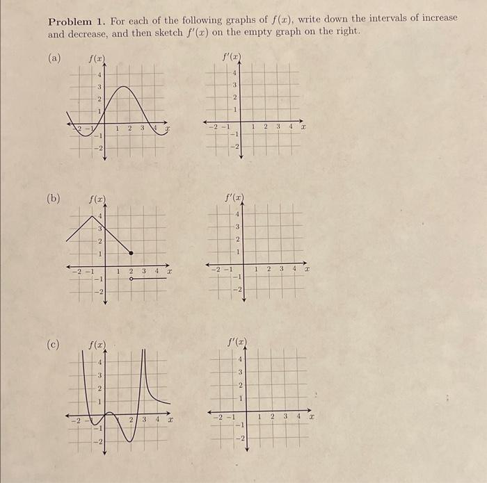Solved Problem 1. For each of the following graphs of f(x), | Chegg.com