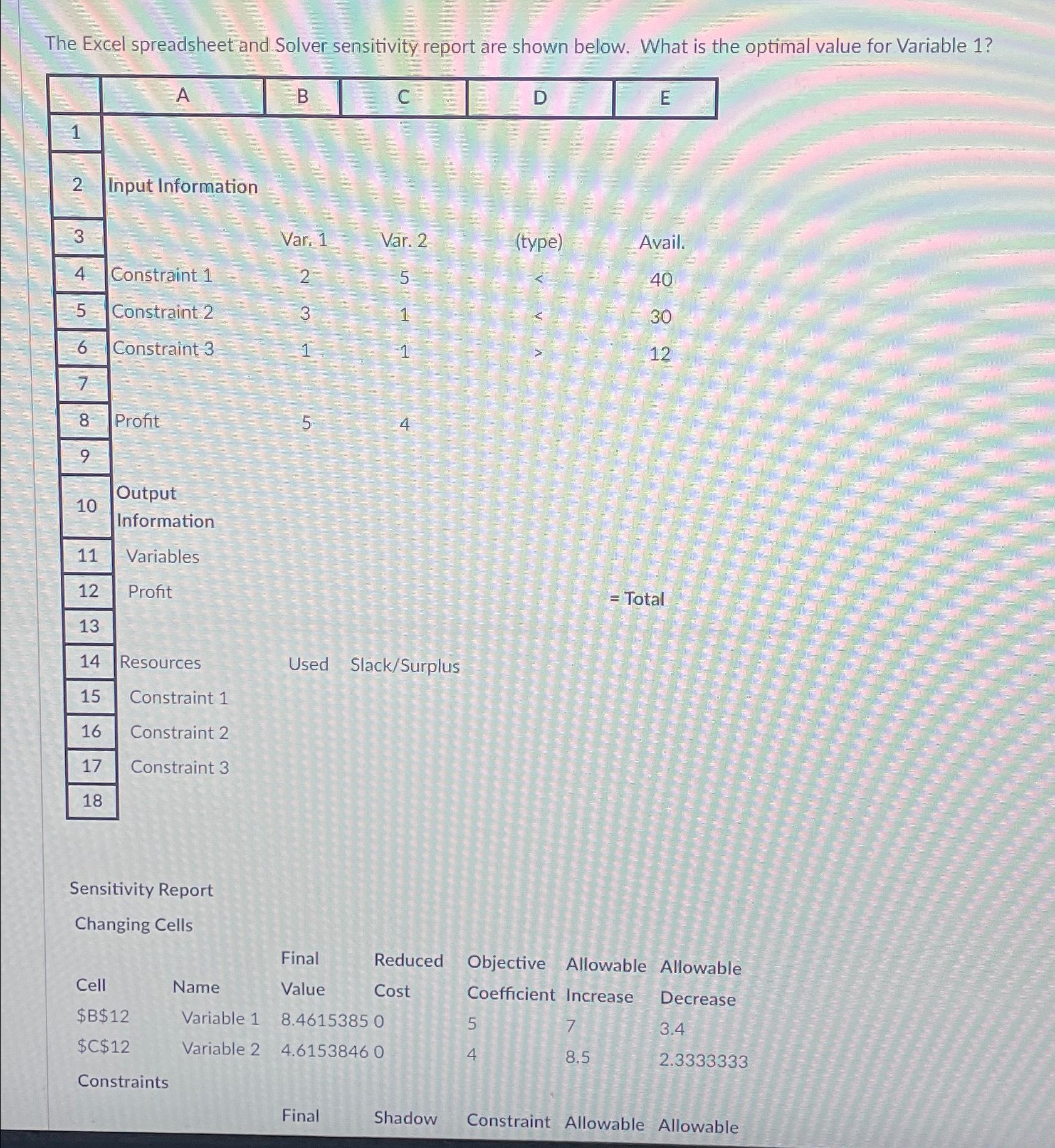 Solved The Excel spreadsheet and Solver sensitivity report | Chegg.com