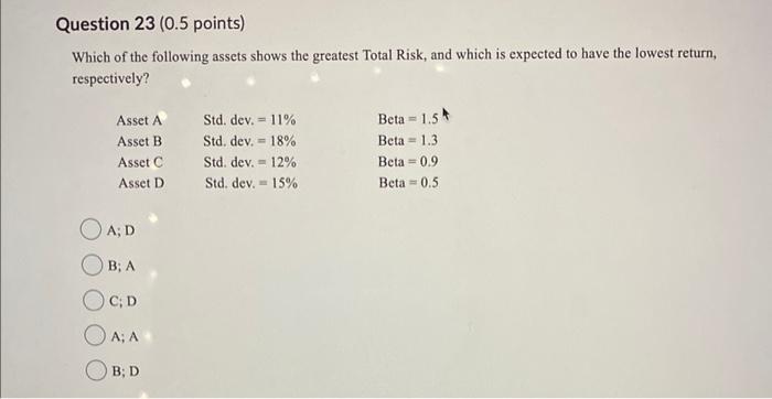 Solved Which of the following assets shows the greatest | Chegg.com