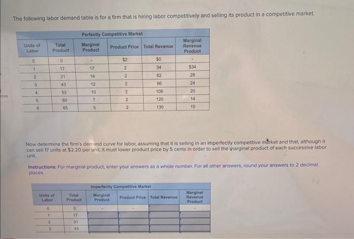 Solved The following labor demand table is for a firm that | Chegg.com