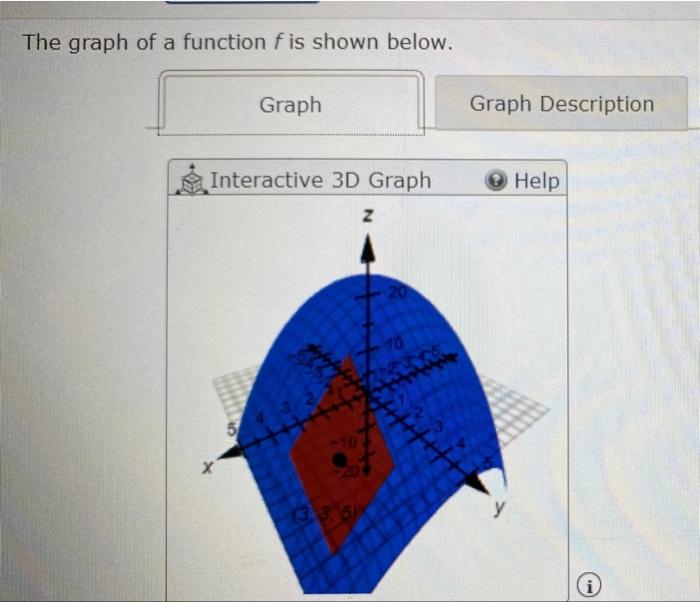 Solved The graph of a function f is shown below. Graph Graph | Chegg.com