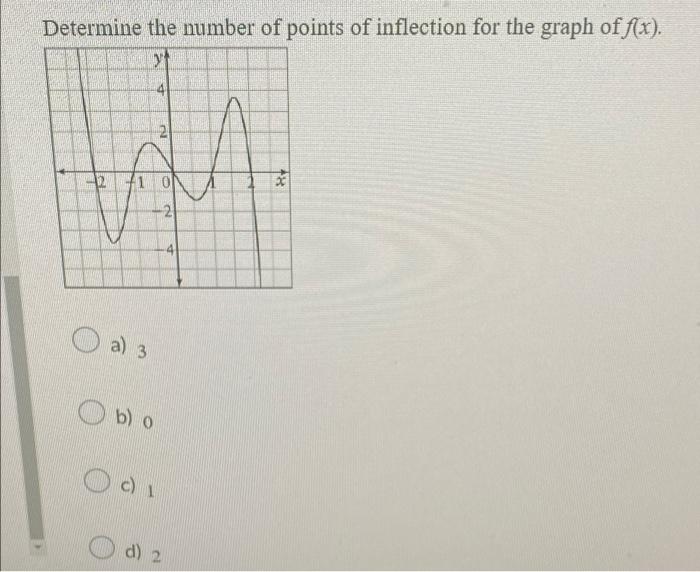 Solved Determine the number of points of inflection for the | Chegg.com