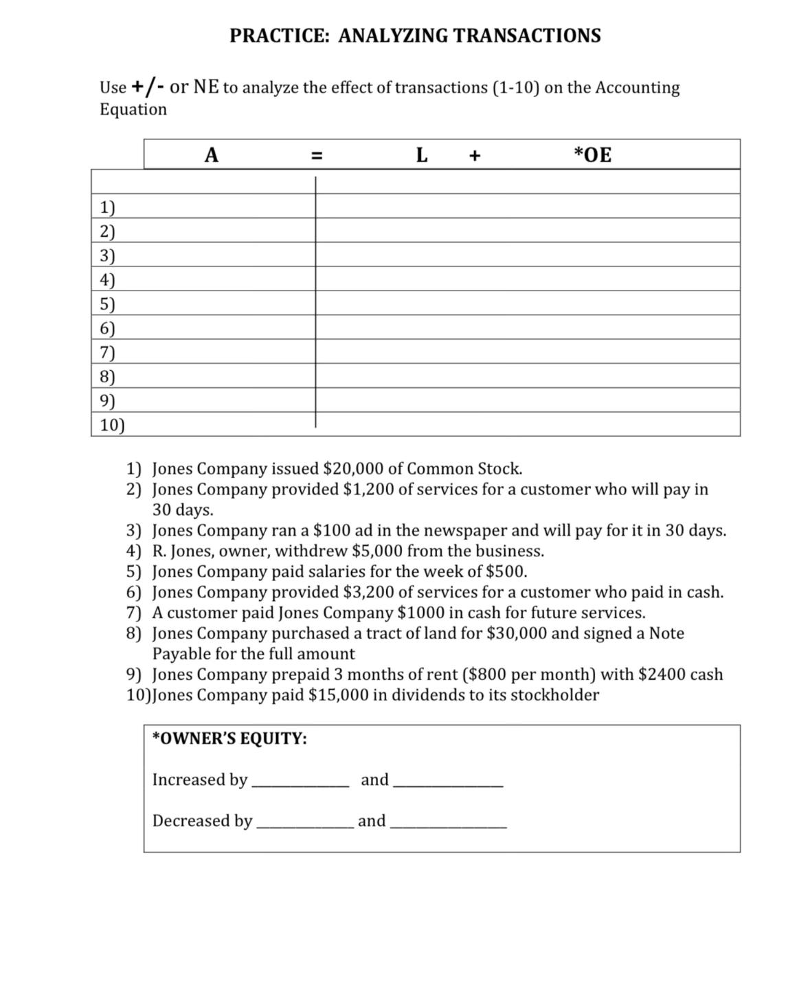 Solved PRACTICE: ANALYZING TRANSACTIONSUse + /- ﻿or NE to | Chegg.com