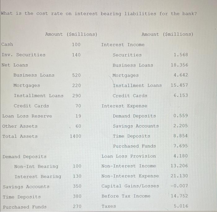 Solved What is the cost rate on interest bearing liabilities | Chegg.com