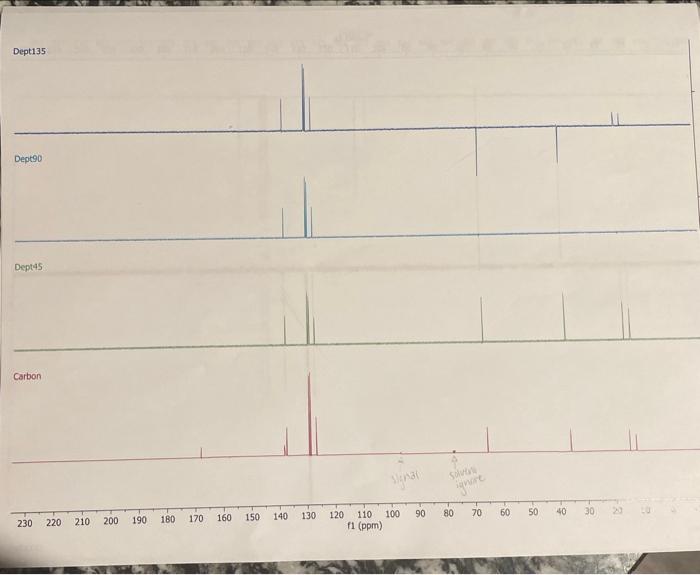 Solved Urgent help needed! The chemical formula of this NMR | Chegg.com