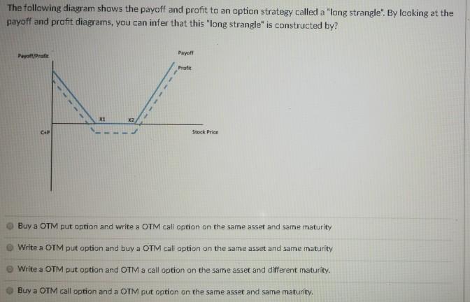 Solved The following diagram shows the payoff and profit to | Chegg.com