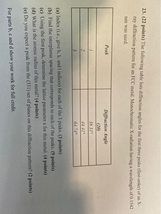 Solved 23 22 Points The Following Table Lists Diffraction