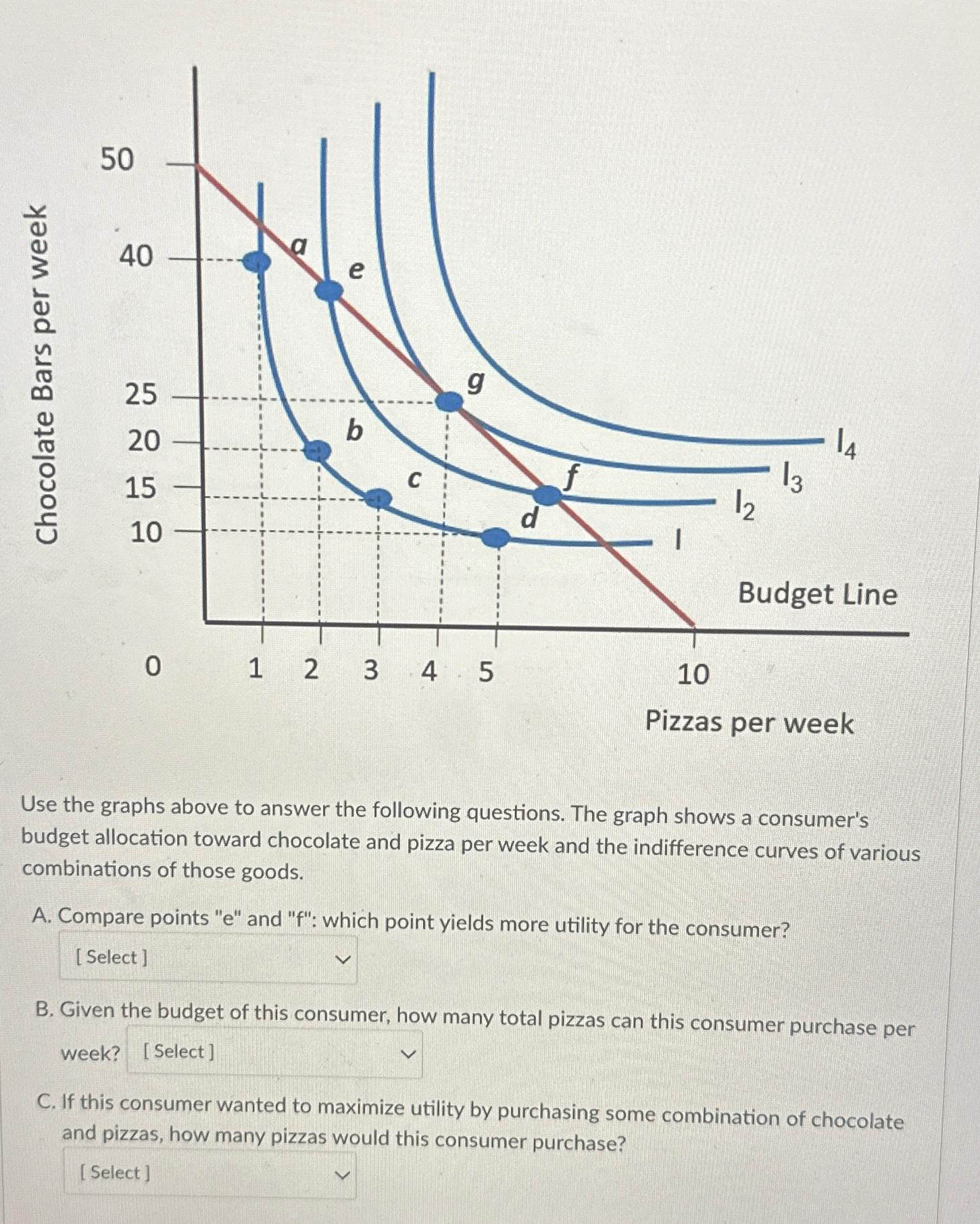 Solved Use the graphs above to answer the following | Chegg.com