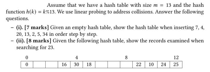 Solved Assume that we have a hash table with size m=13 and | Chegg.com