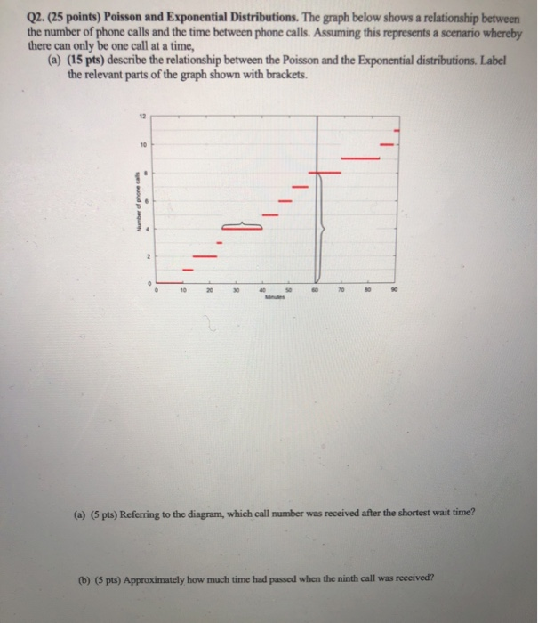 Solved Q2. (25 points) Poisson and Exponential | Chegg.com