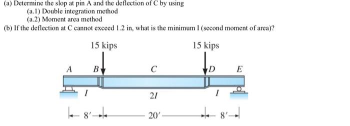 (a) Determine the slop at pin A and the deflection of | Chegg.com