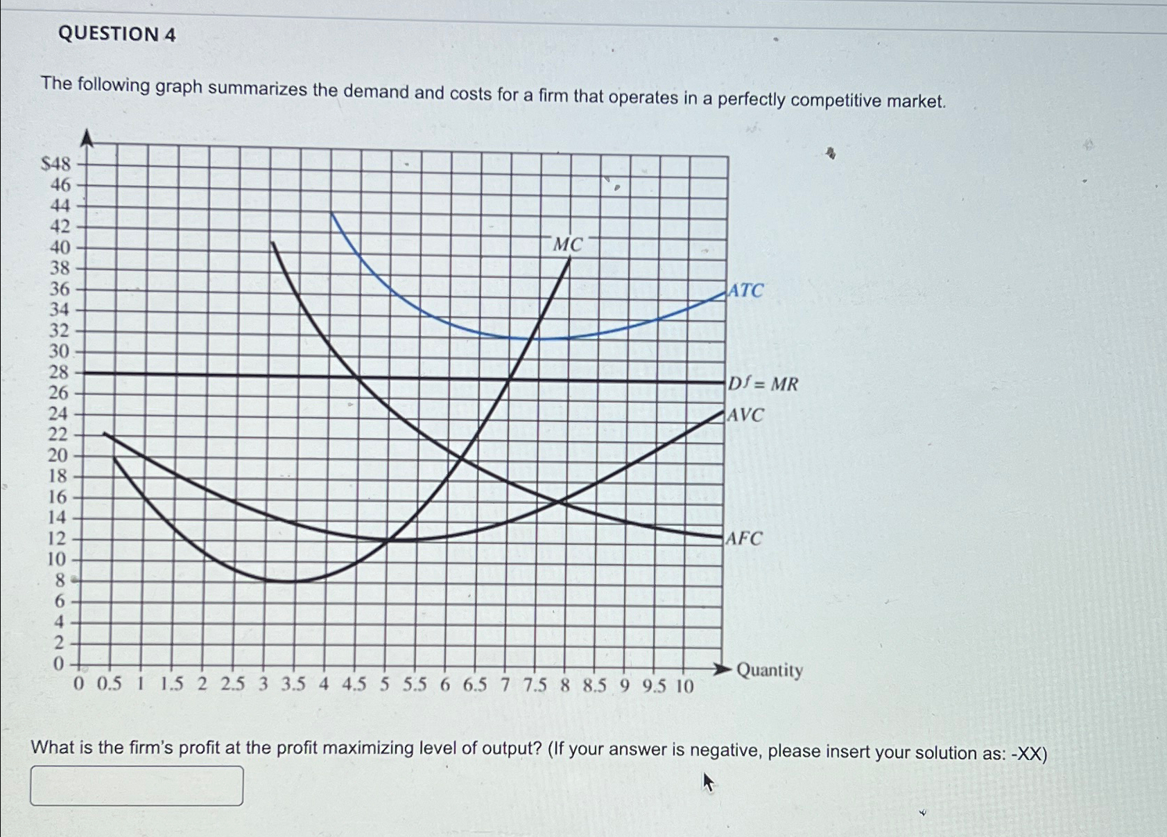Solved QUESTION 4The following graph summarizes the demand | Chegg.com