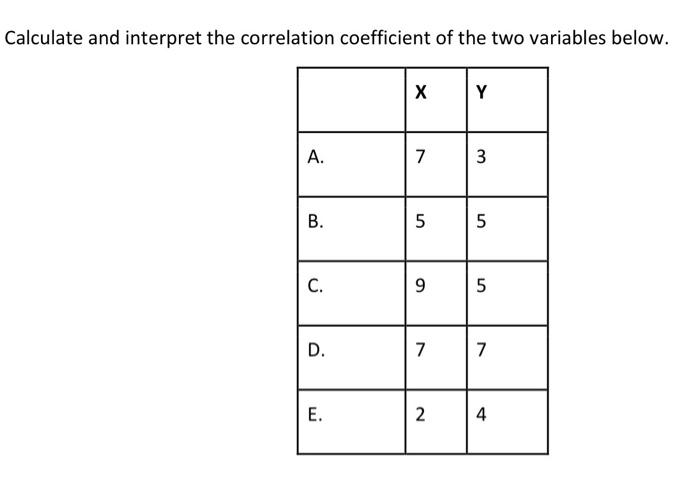 Solved Calculate and interpret the correlation coefficient | Chegg.com