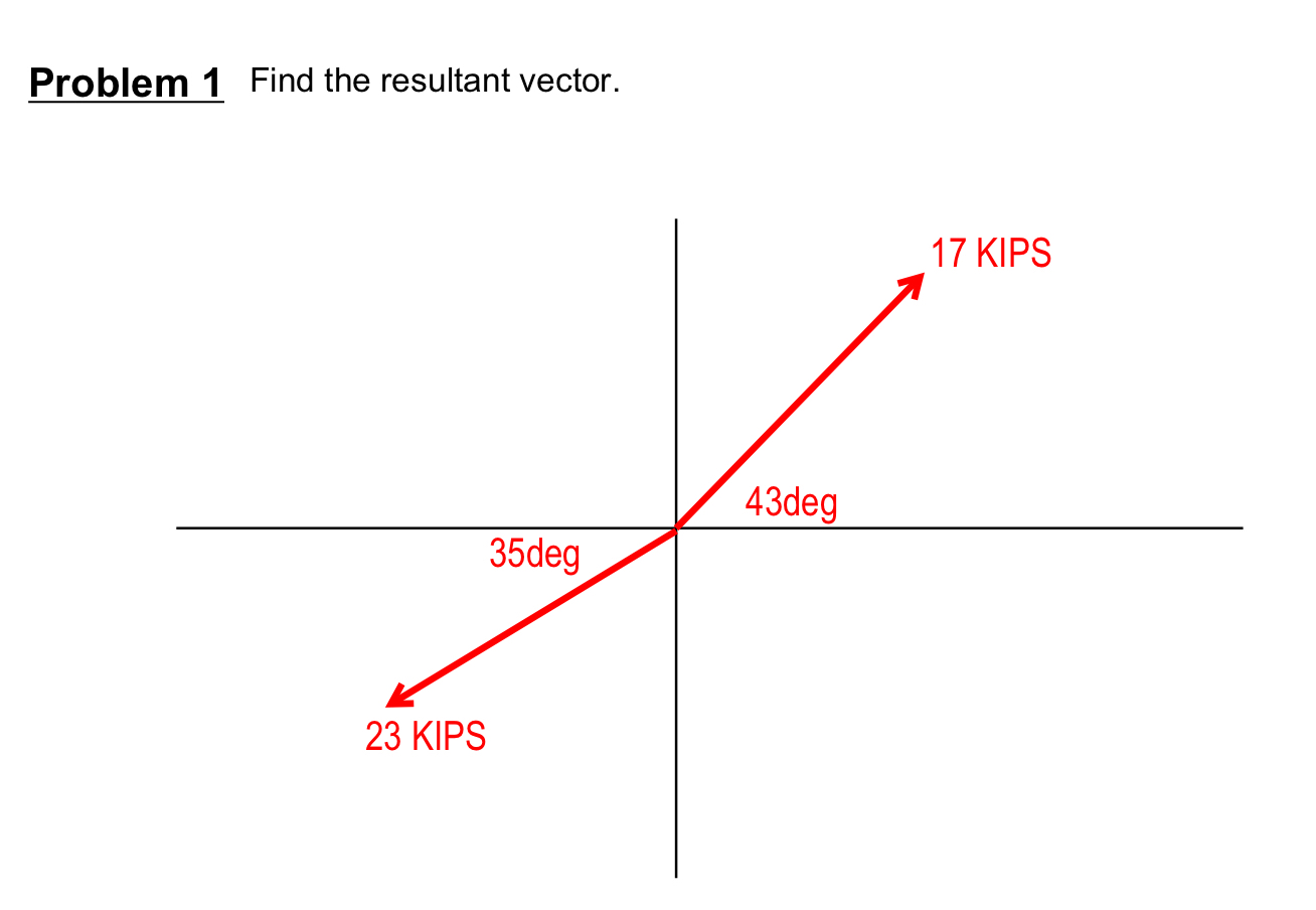 Solved Find the resultant vector. 23 ﻿kips 35 ﻿deg 43 ﻿deg | Chegg.com