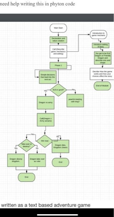 Solved need help writing this in phyton code oto mechanic | Chegg.com