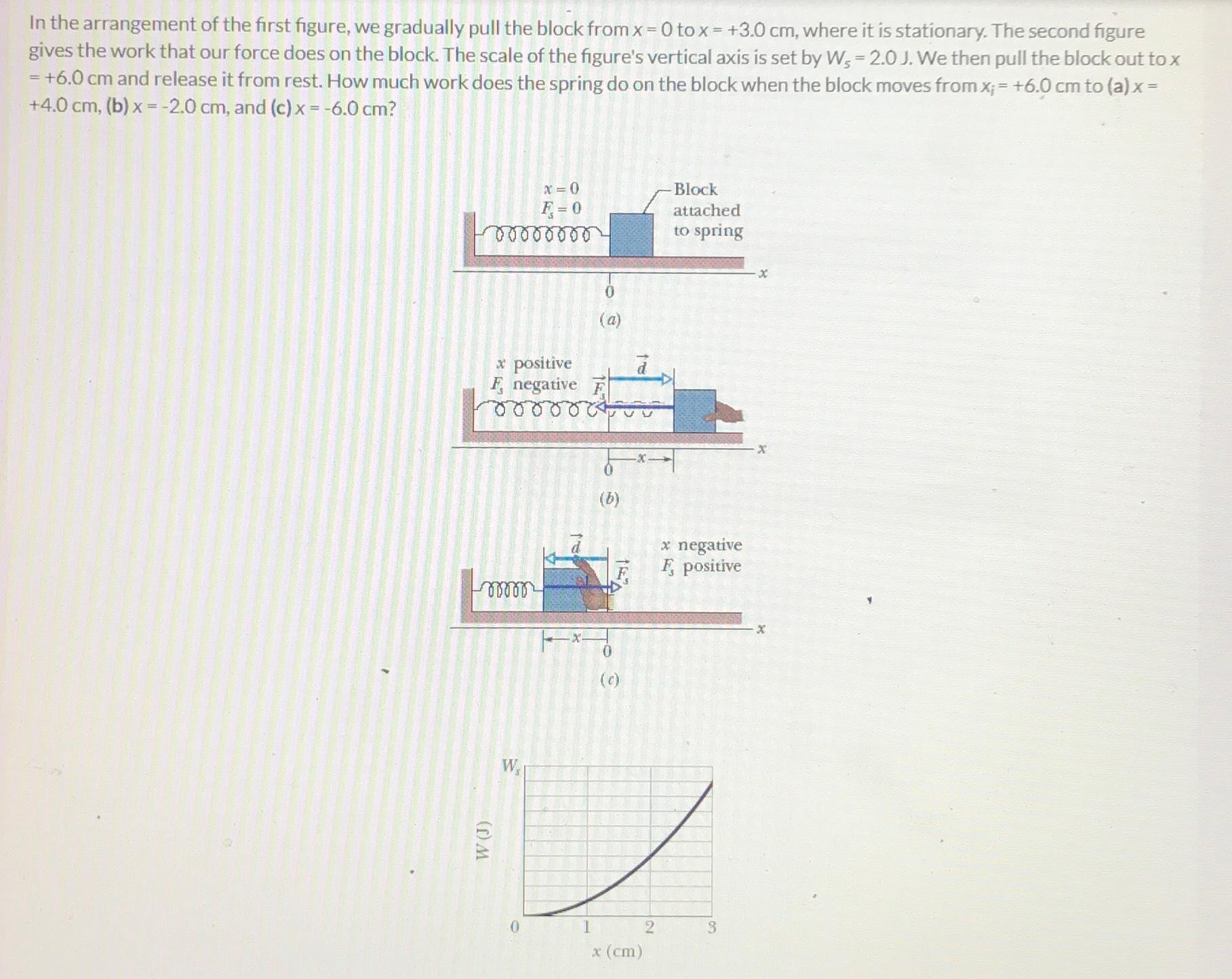 Solved In the arrangement of the first figure, we gradually | Chegg.com
