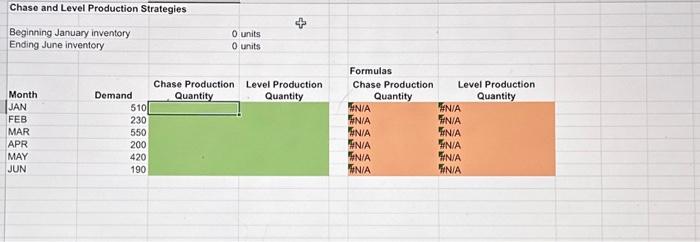 Chase and Level Production Strategies Inventory The | Chegg.com