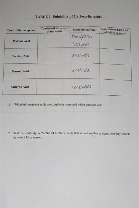 Solved TABLE 2- Solubility of compounds in Petroleum Ether | Chegg.com