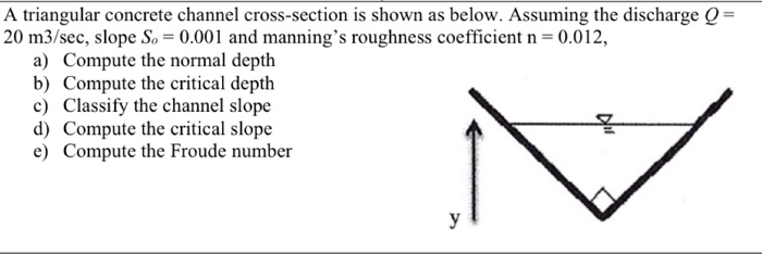 Solved A triangular concrete channel cross-section is shown | Chegg.com