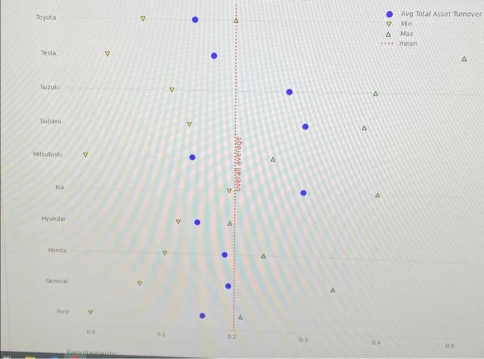 solve the assignment in python. directions are given | Chegg.com