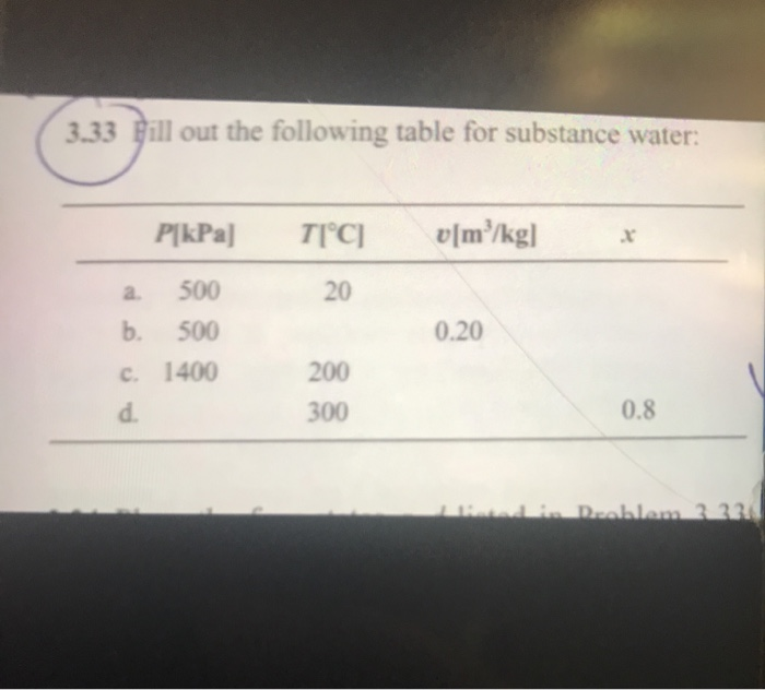 Solved 3.33 Fill out the following table for substance | Chegg.com