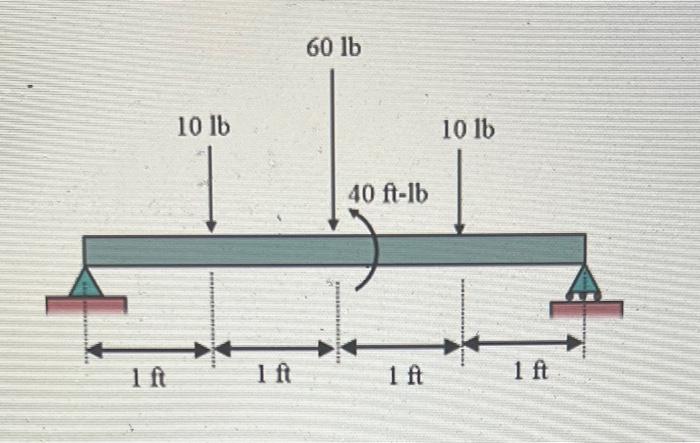 Solved (1) For following problems derive equations for | Chegg.com