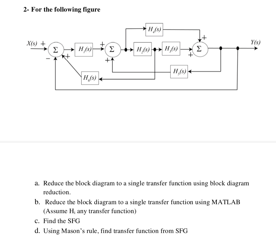 2- ﻿For the following figurea. ﻿Reduce the block | Chegg.com