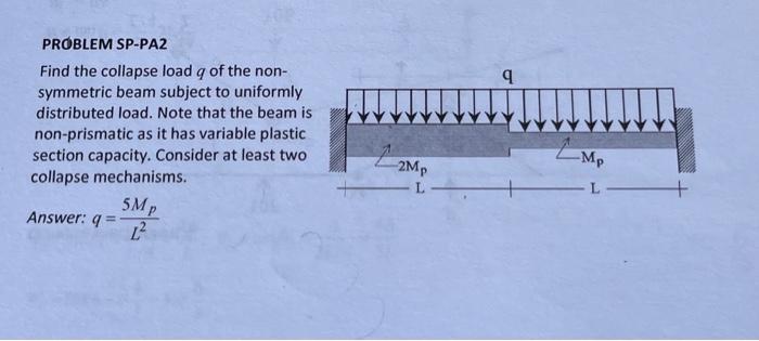 Solved EQSD1 Figure 1 shows a symmetric frame which is part | Chegg.com