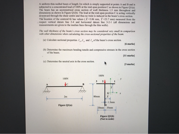 Solved A uniform thin walled beam of length 2m which is | Chegg.com