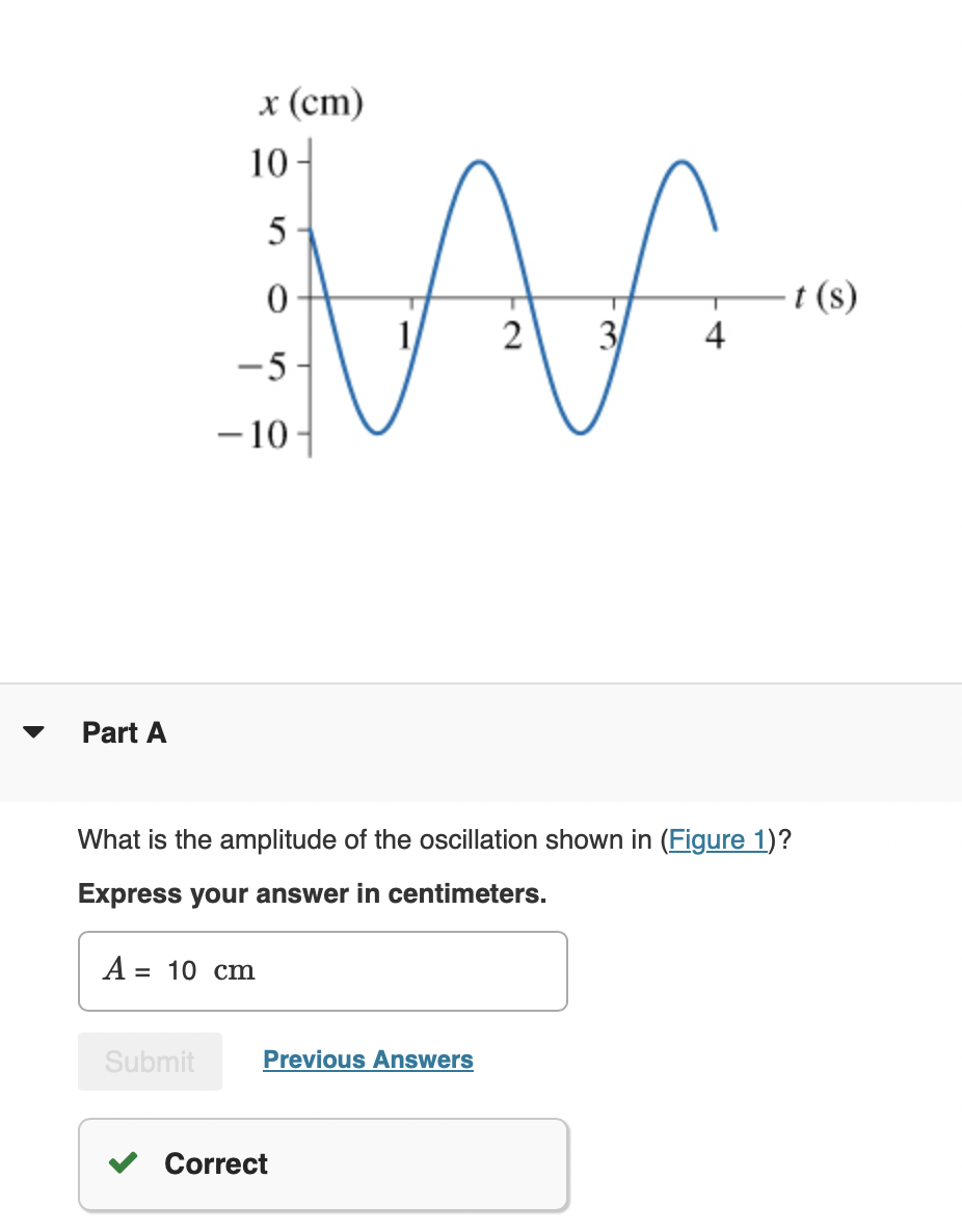 Solved What is the frequency of the oscillation shown in the | Chegg.com