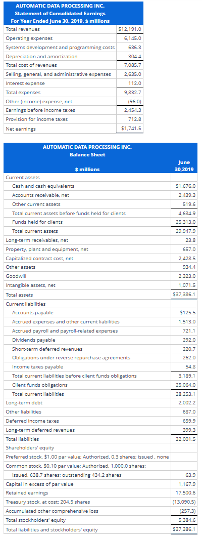 Solved Analyze, Forecast, and Interpret Income Statement and | Chegg.com