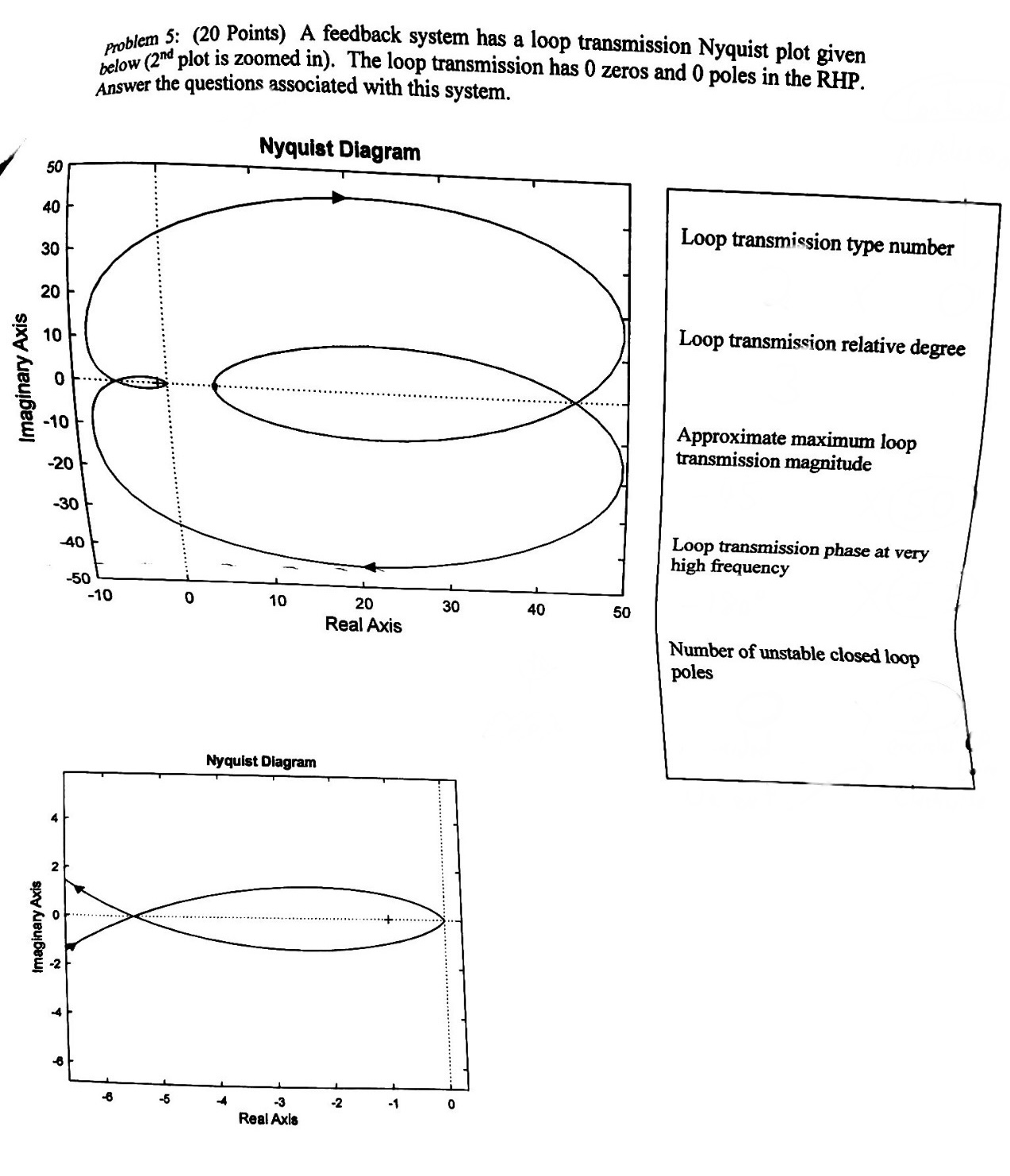 A feedback system has a loop transmission Nyquist | Chegg.com