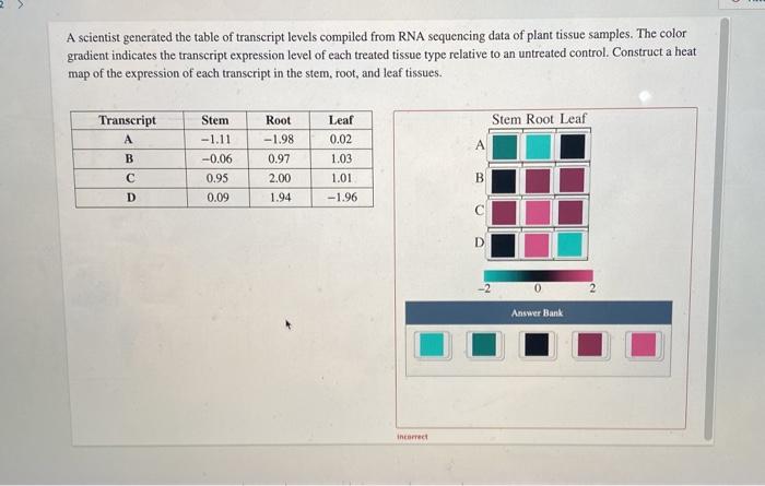 A scientist generated the table of transcript levels | Chegg.com
