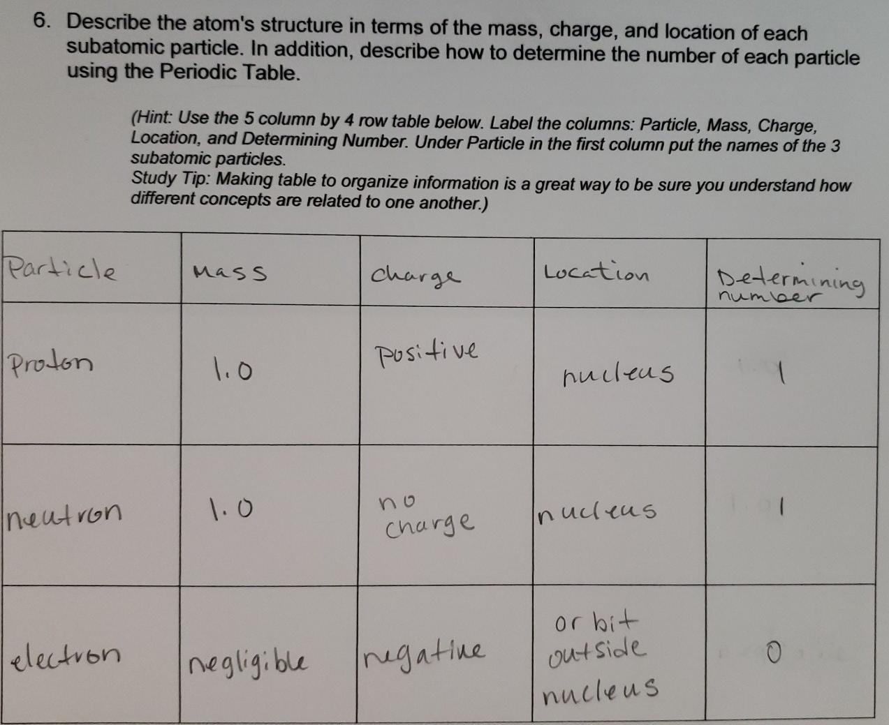 Solved 6. Describe the atom's structure in terms of the | Chegg.com