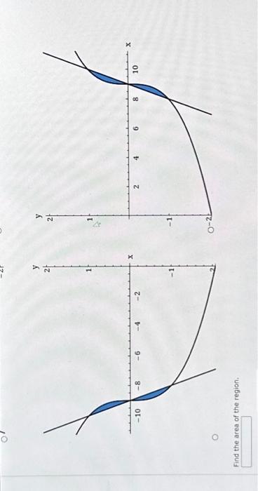 Solved Consider the following functions. f(x)=3x−9g(x)=x−9 | Chegg.com