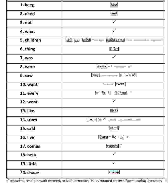 Solved This 3-part assignment requires you to demonstrate | Chegg.com
